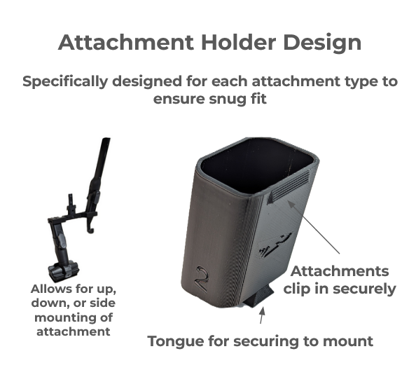 SharkMount Wall Mount - Shark IX Series Vacuum OM Package